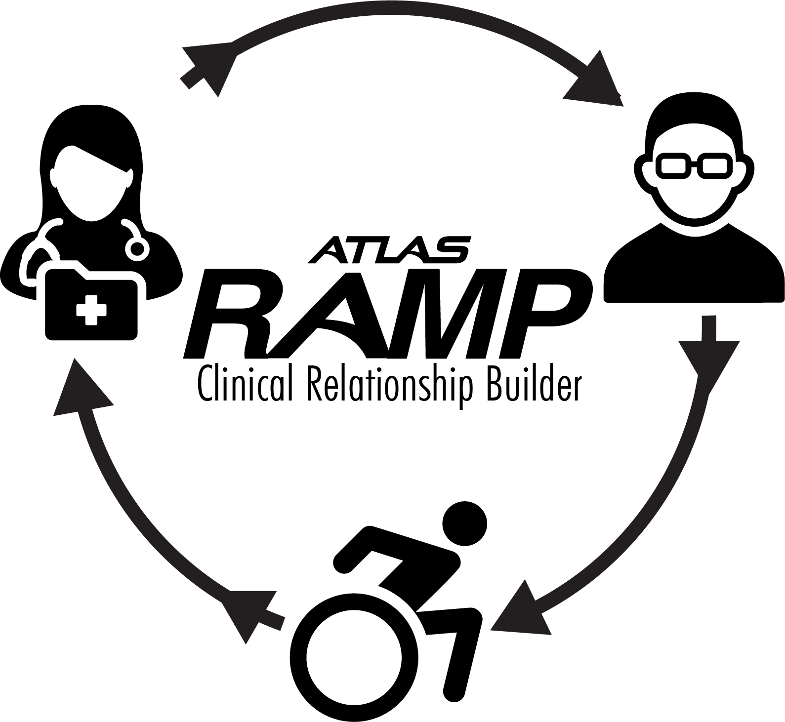 ATLAS Technology to Introduce RAMP Referral Management Program ...